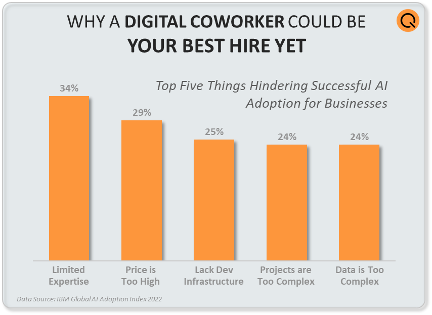 Embracing AI Digital co-workers – IntrinsiQ Logistics